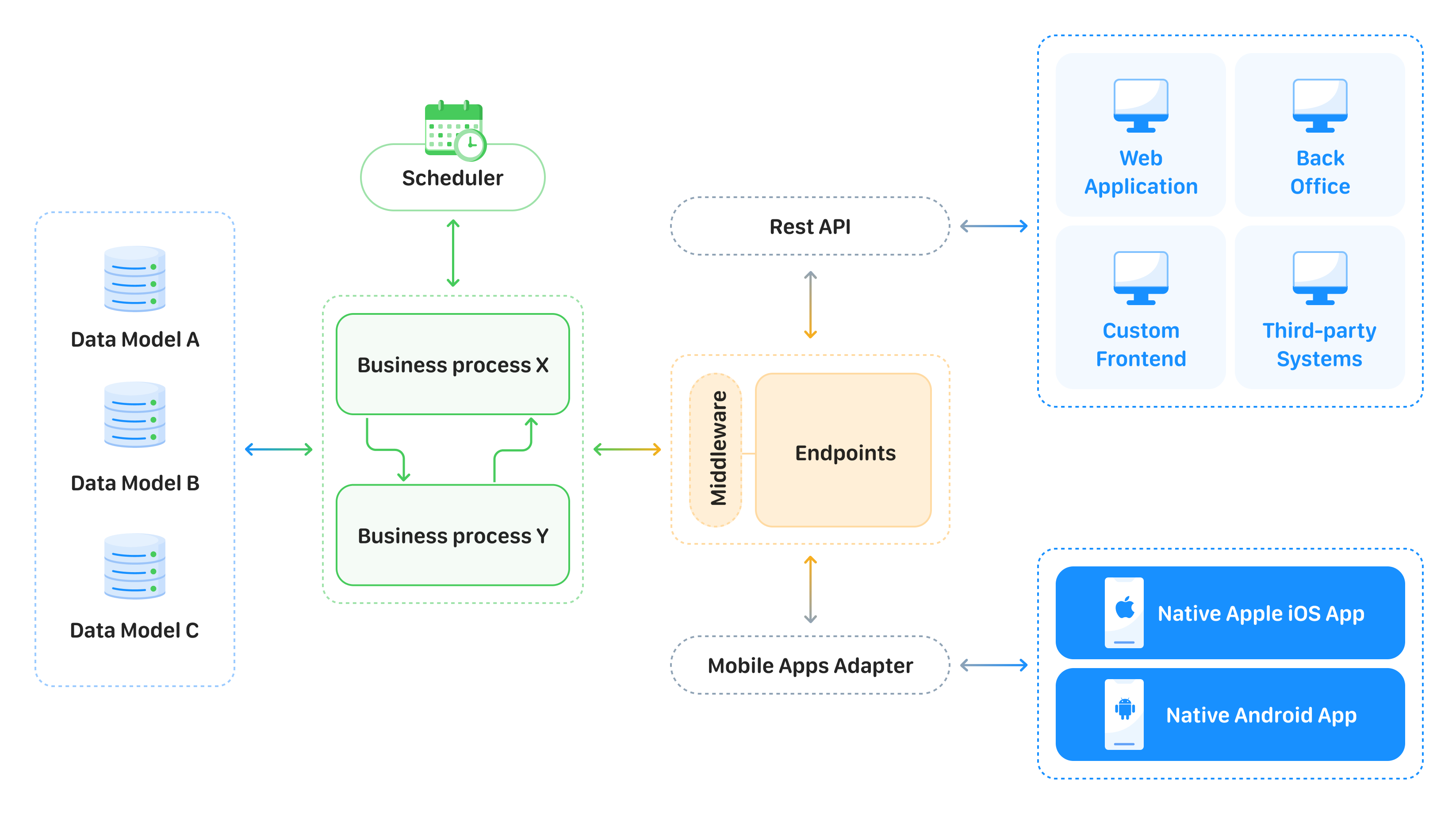 Arsitektur Aplikasi | AppMaster docs